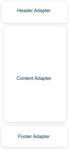 MergeAdapter: A Tool To Merge Multiple Adapters – Josh Software