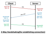 The Journey of an HTTP Request – From Client to the Server – Josh Software