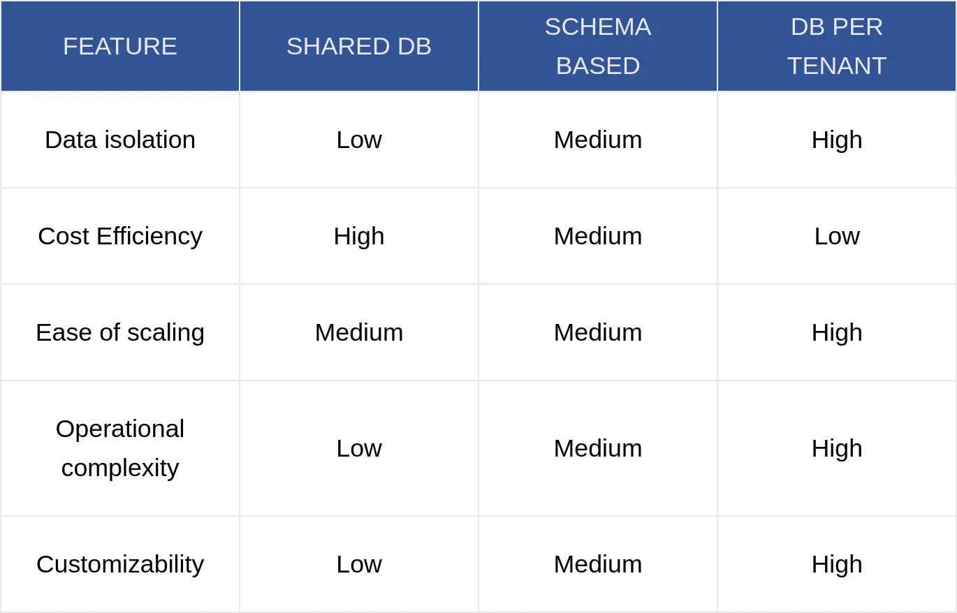 Mastering Multi-Tenancy in Rails: Scalable Architecture with ActsAsTenant – Josh Software